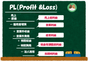 （実践編）「損益計算書（PL）」の事例分析 ～15社分のPLを比較してみた～ 【難易度★★★☆☆】 - 公認会計士による「わかりやすい」解説シリーズ