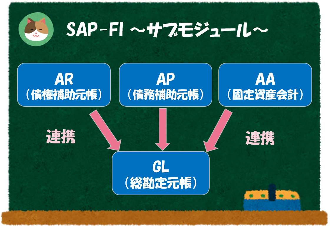 （図解）簡単に理解できる「SAP-FIモジュール」の基礎 ～統制勘定・消込管理～【難易度★★★★☆】 - 公認会計士による「わかりやすい」解説シリーズ