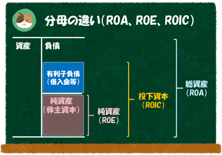 （図解）簡単に理解できる「ROIC」2/2 ～ROEの進化版～【難易度★★★★☆】 - 公認会計士による「わかりやすい」解説シリーズ