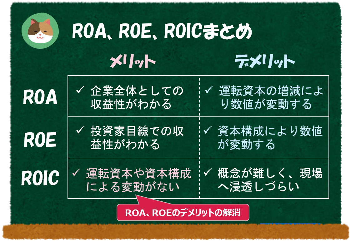 （図解）簡単に理解できる「ROIC」2/2 ～ROEの進化版～【難易度★★★★☆】 - 公認会計士による「わかりやすい」解説シリーズ