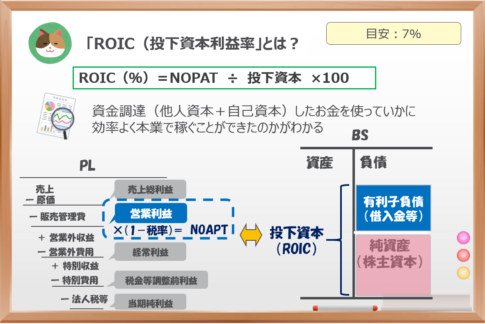 （図解）簡単に理解できる「ROIC」2/2 ～ROEの進化版～【難易度★★★★☆】 - 公認会計士による「わかりやすい」解説シリーズ