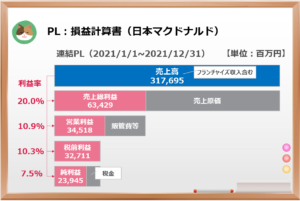 （実践編）「損益計算書（PL）」の事例分析 ～15社分のPLを比較してみた～ 【難易度★★★☆☆】 - 公認会計士による「わかりやすい」解説シリーズ