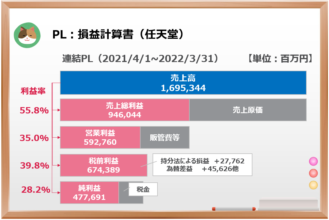 （実践編）「損益計算書（PL）」の事例分析 ～15社分のPLを比較してみた～ 【難易度★★★☆☆】 - 公認会計士による「わかりやすい」解説シリーズ