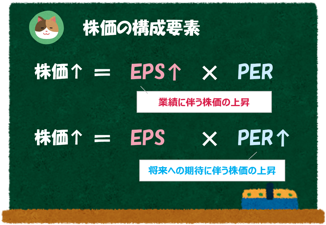 （実践編）「株価の構成要素（EPS×PER）」による分解分析 ～12社の株価を分析してみた～ 【難易度★★☆☆☆】 - 公認会計士による「わかりやすい」解説シリーズ