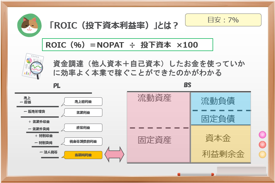 （図解）簡単に理解できる「ROIC」2/2 ～ROEの進化版～【難易度★★★★☆】 - 公認会計士による「わかりやすい」解説シリーズ